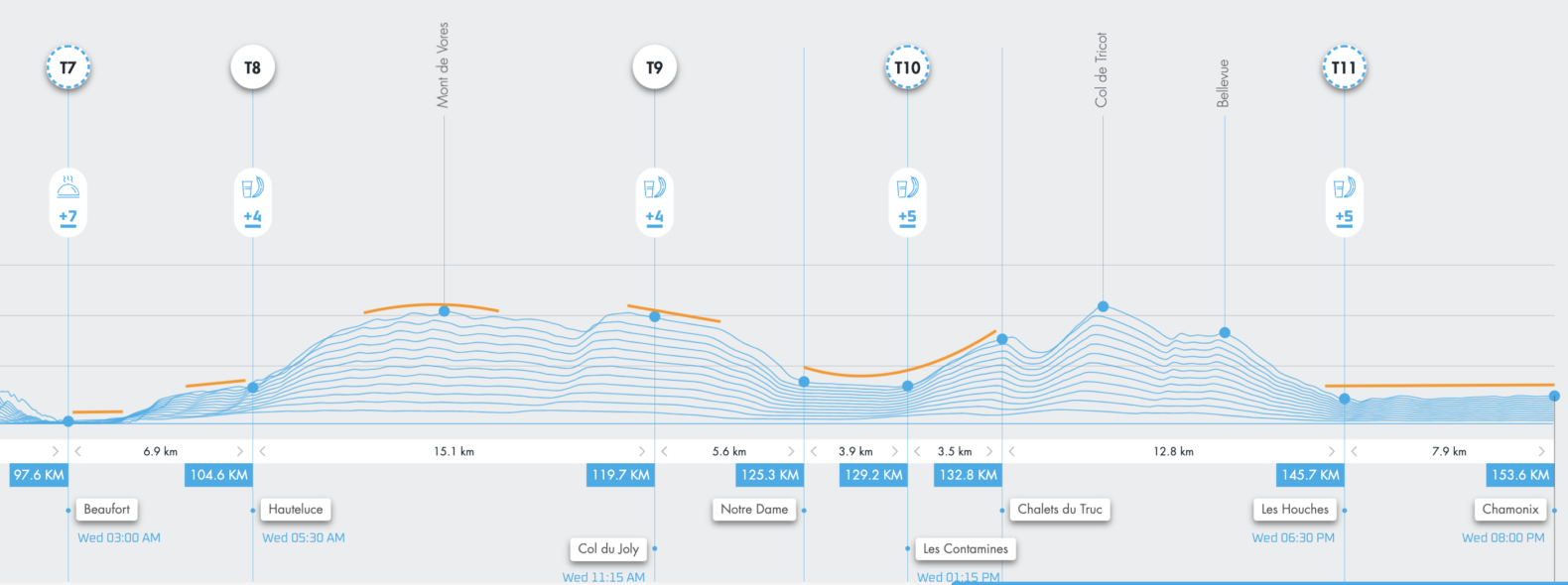 UTMBにおけるTDSの魅力とは？ | Run boys! Run girls! 東京馬喰町 トレイルラン専門店