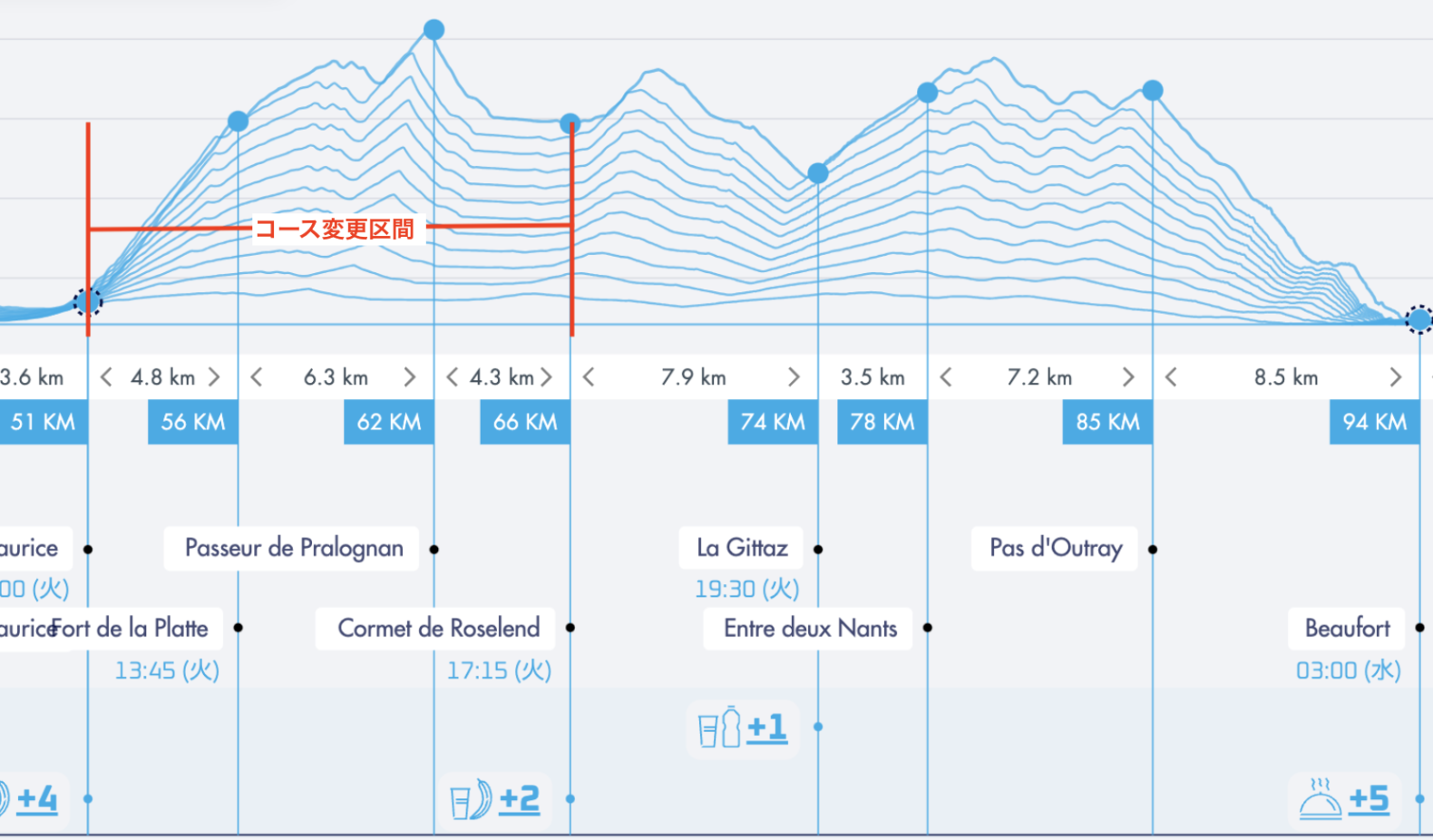 UTMBにおけるTDSの魅力とは？ | Run boys! Run girls! 東京馬喰町 トレイルラン専門店